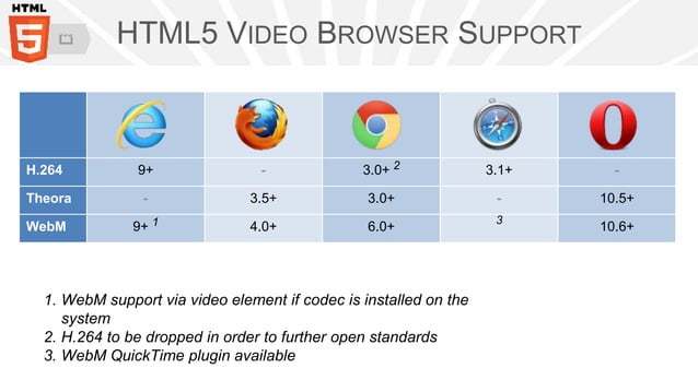 HTML5 Multimedia Streaming | PPT