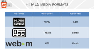 HTML5 Multimedia Streaming | PPT