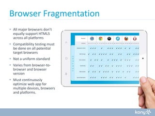 HTML5: Next Generation Web Development | PPT