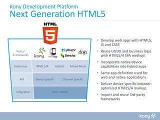 HTML5: Next Generation Web Development | PPT