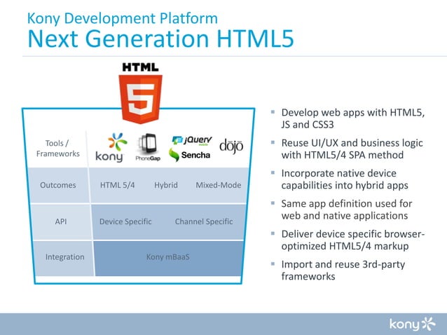 HTML5: Next Generation Web Development | PPT