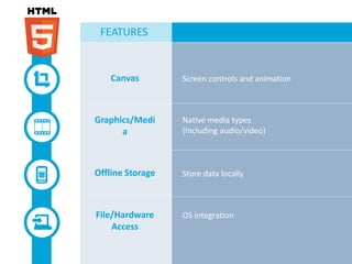 HTML5: Next Generation Web Development | PPT