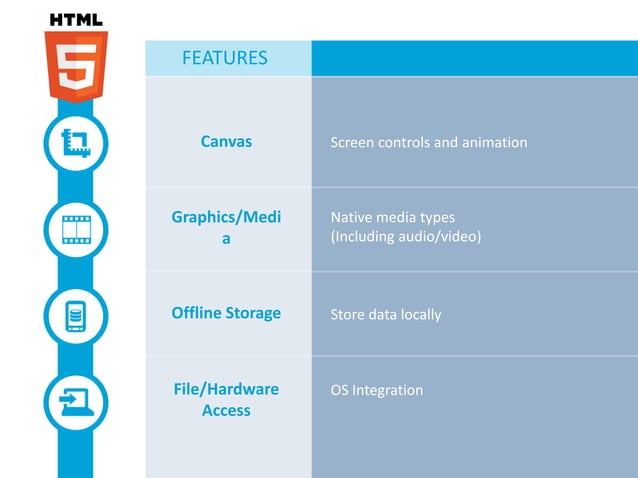 HTML5: Next Generation Web Development | PPT