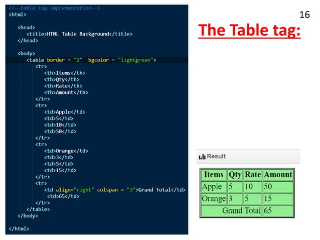 Html5 | PPTX | Web Design and HTML | Internet