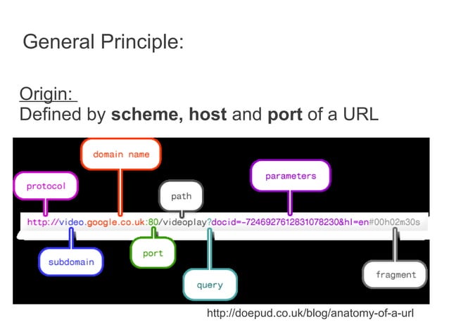 HTML5 Security For Beginners | PDF | Web Design and HTML | Internet