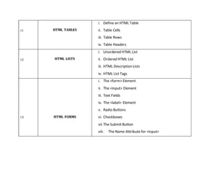 Html 5 Tags - Beginners | DOC | Web Design and HTML | Internet