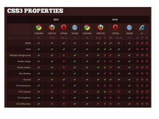 Html5 2da parte | PPT