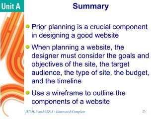 Getting Started with your Website | PPT