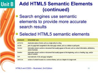 Structure Web Content | PPT