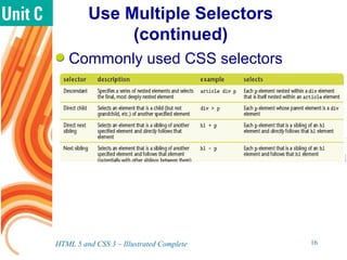 Getting Started with CSS | PPT