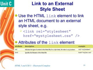 Getting Started with CSS | PPT