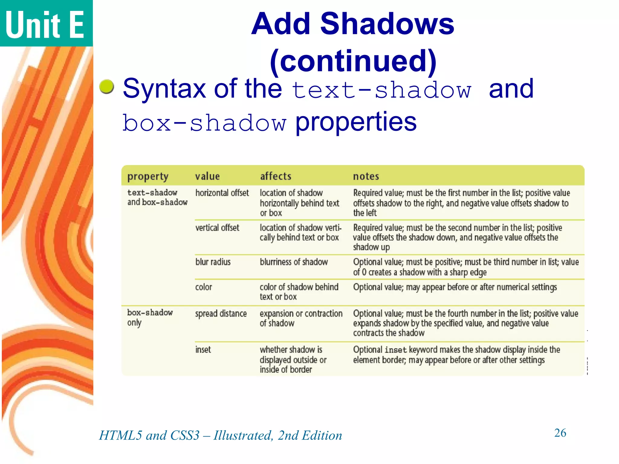 Formatting text with CSS | PPT