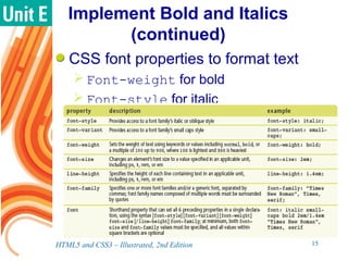 Formatting text with CSS | PPT