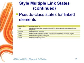 Working with Links | PPT