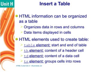 Organizing Content with Lists and Tables | PPT