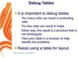 Organizing Content with Lists and Tables | PPT