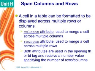 Organizing Content with Lists and Tables | PPT