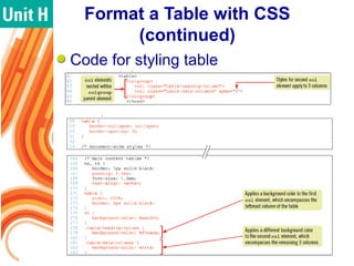 Organizing Content with Lists and Tables | PPT