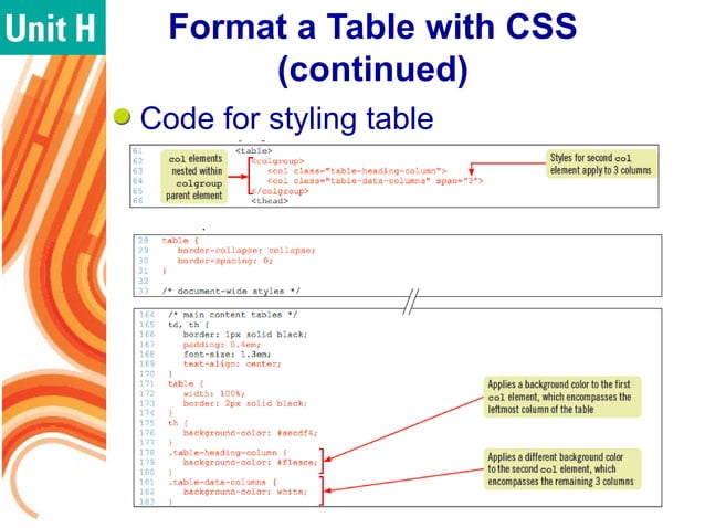 Organizing Content with Lists and Tables | PPT