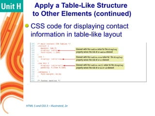 Organizing Content with Lists and Tables | PPT