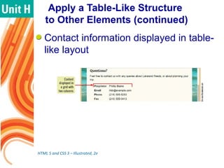 Organizing Content with Lists and Tables | PPT