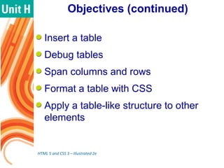 Organizing Content with Lists and Tables | PPT
