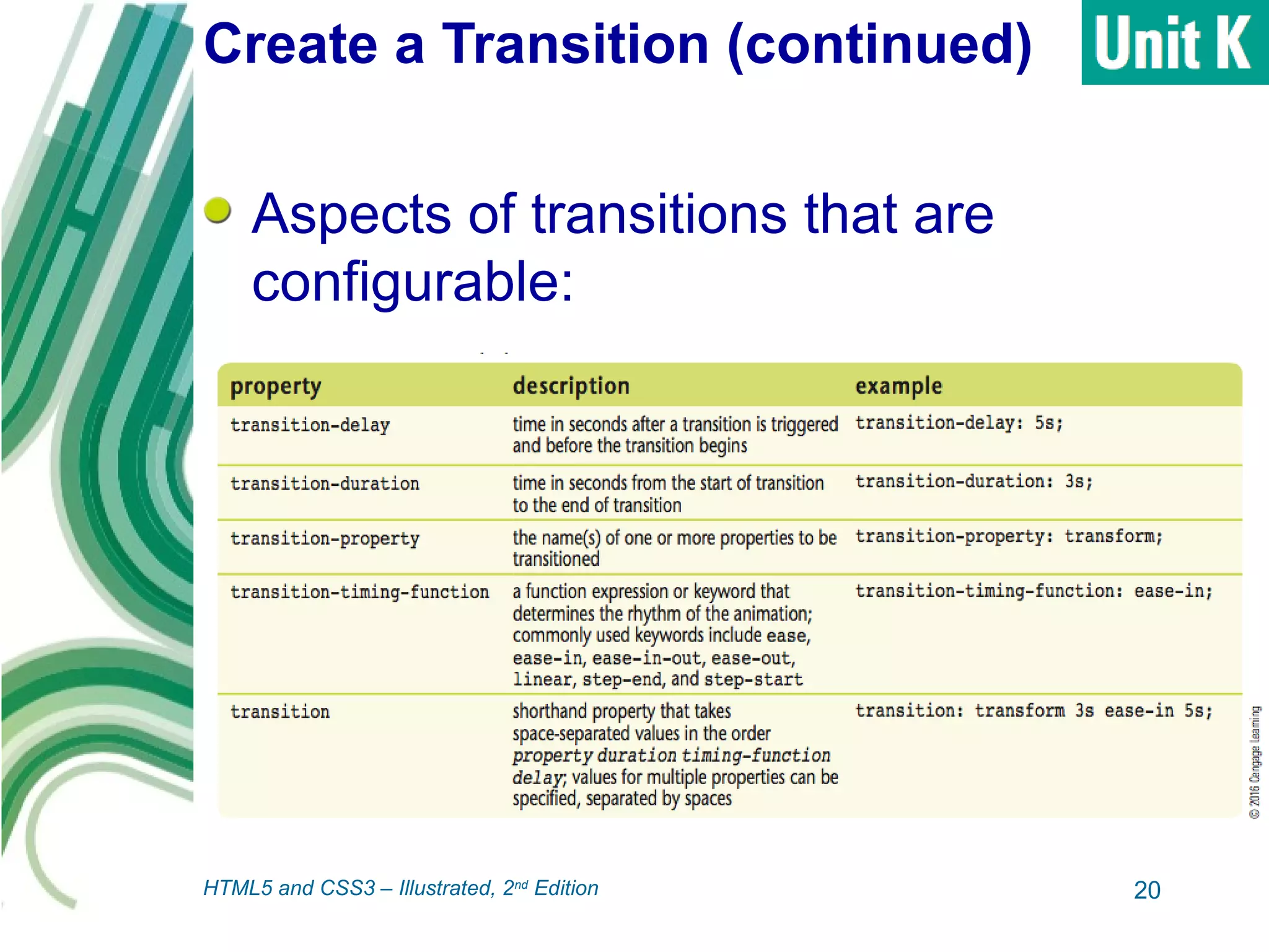 Creating Visual Effects and Animation | PPT | Web Design and HTML | Internet