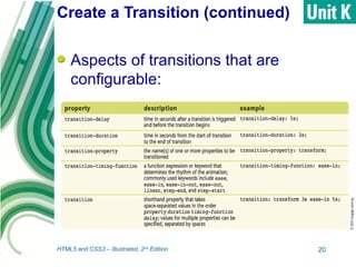 Creating Visual Effects and Animation | PPT