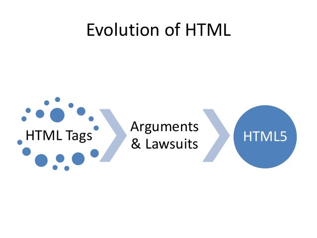 HTML5 and the Evolution of the Web