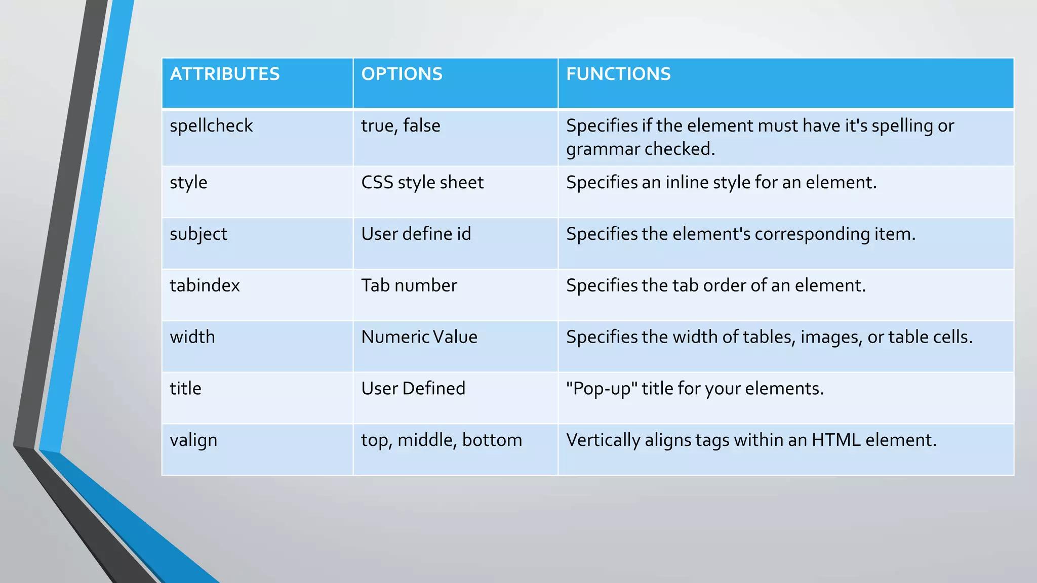Html5 attributes | PPTX