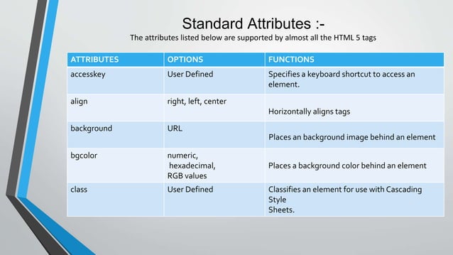 Html5 attributes | PPTX
