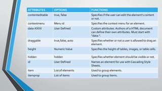 Html5 attributes | PPTX