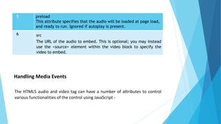 Html 5 full course | PPT