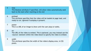 Html 5 full course | PPTX