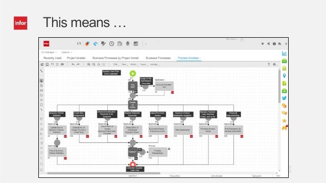 Inforln.com HTML5 based Enterprise Modeler (DEM) in Infor ERP LN 10.4