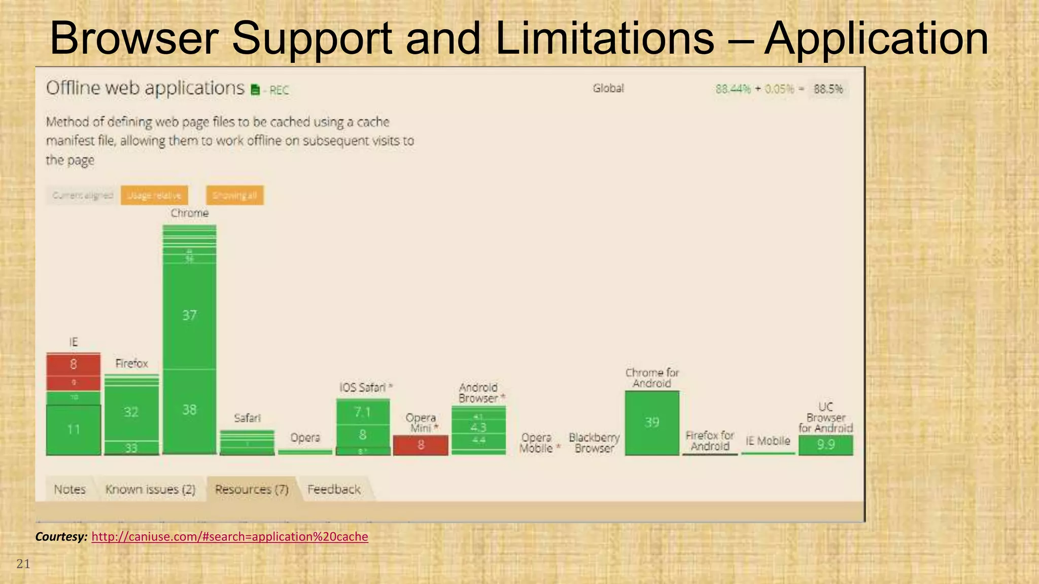 Html5 cache mechanism & local storage | PPT