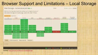 Html5 cache mechanism & local storage | PPTX