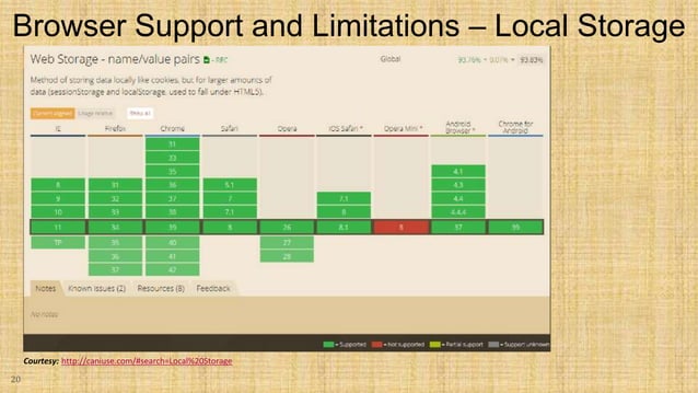 Html5 cache mechanism & local storage | PPT
