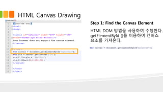 Html5 canvas introduction | PPTX