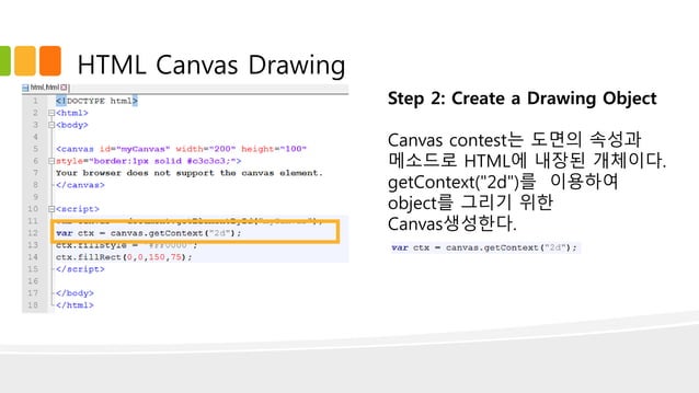 Html5 canvas introduction | PPT