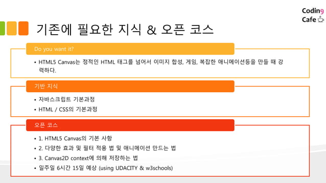 Html5 canvas introduction | PPTX