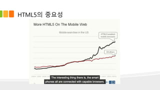 Html5 canvas introduction | PPTX