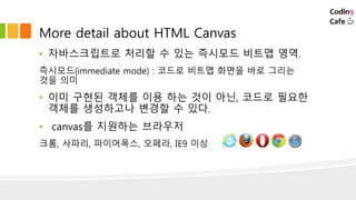 Html5 canvas introduction | PPTX
