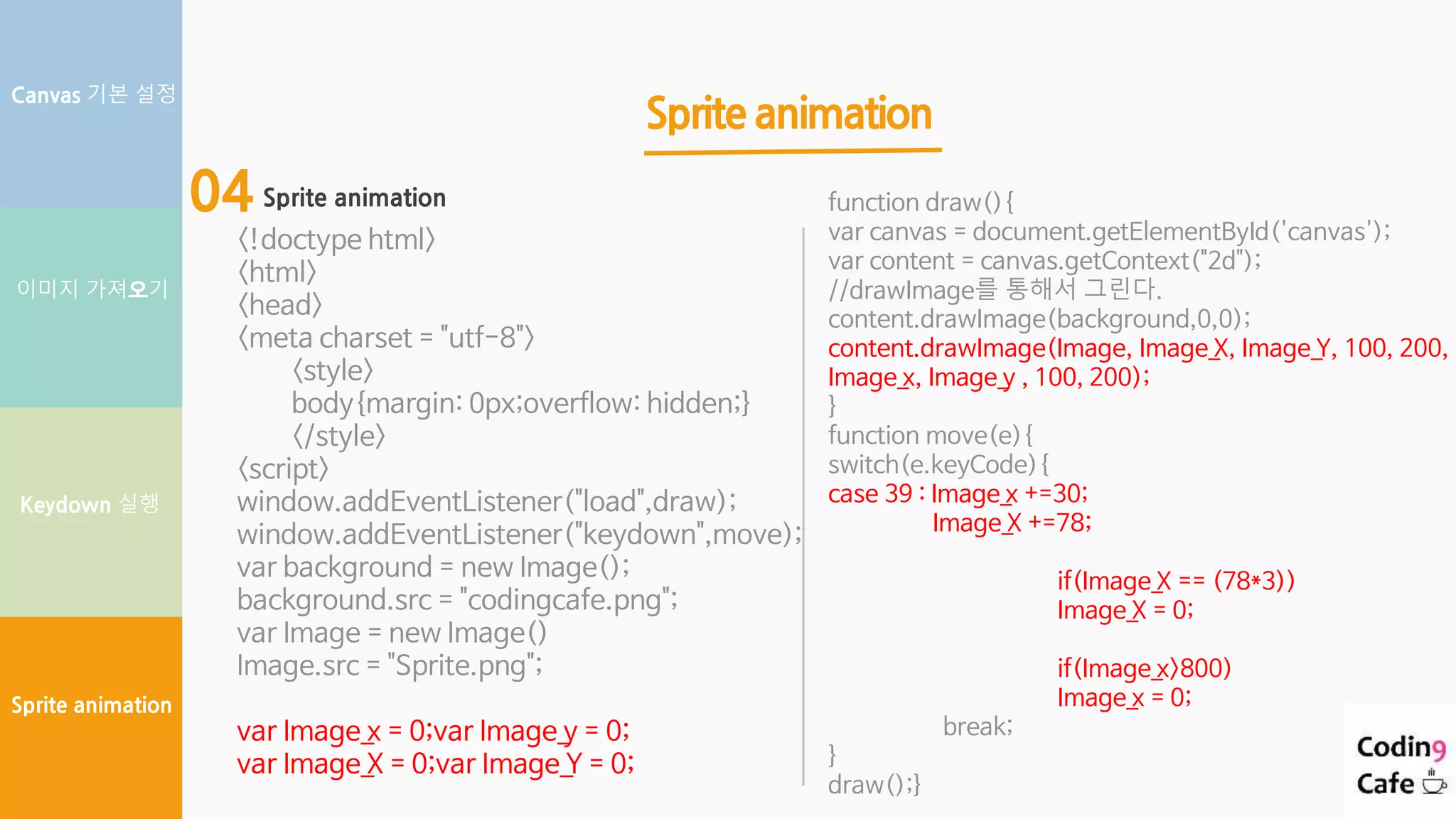 Html5 canvas sprite animation | PPT