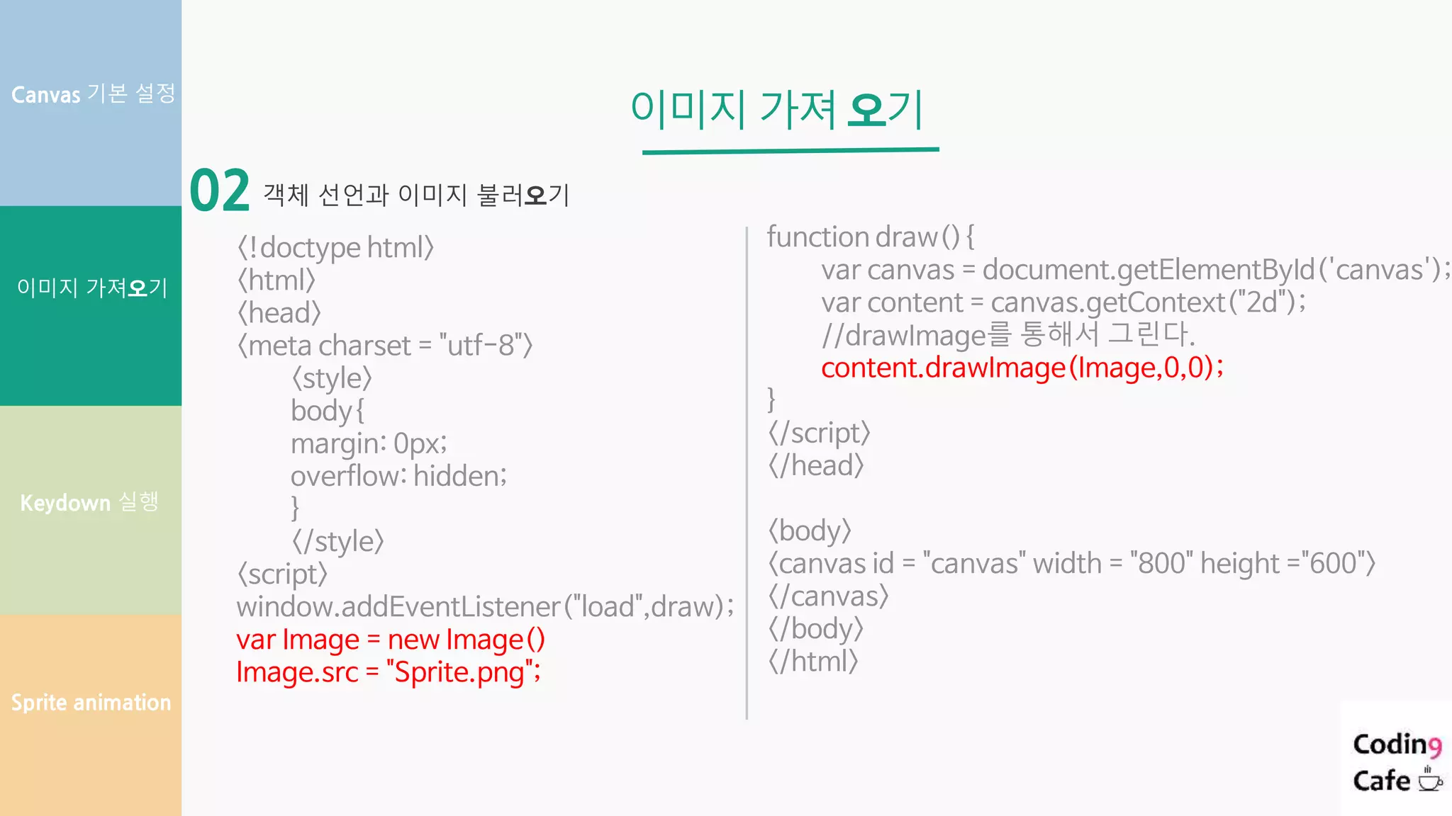 Html5 canvas sprite animation | PPT