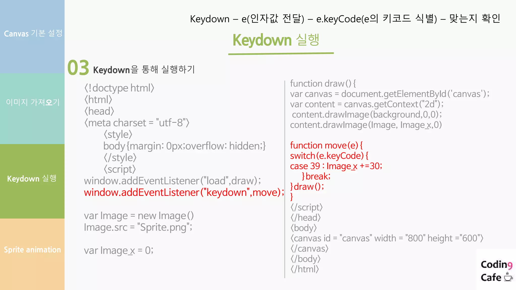 Html5 canvas sprite animation | PPT