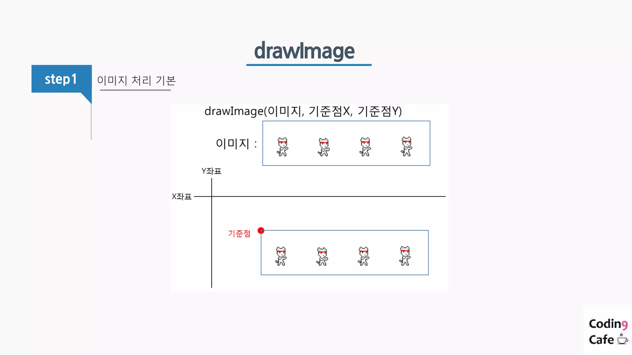 Html5 Canvas Sprite Animation Ppt 4038