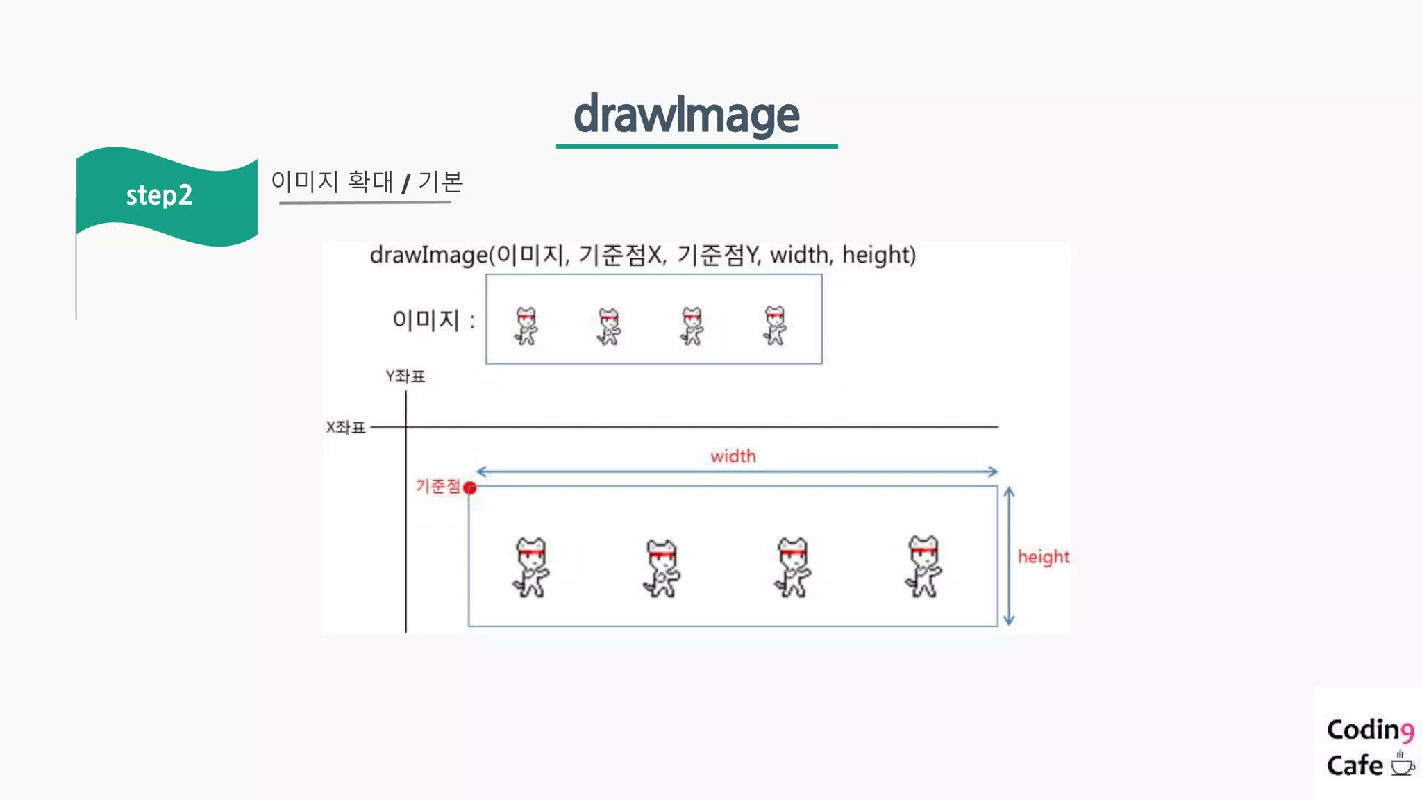 Html5 canvas sprite animation | PPT
