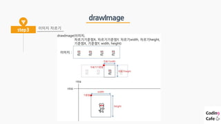Html5 canvas sprite animation | PPT