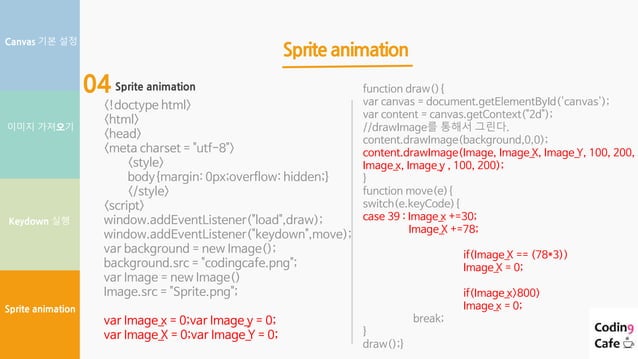 Html5 canvas sprite animation | PPT